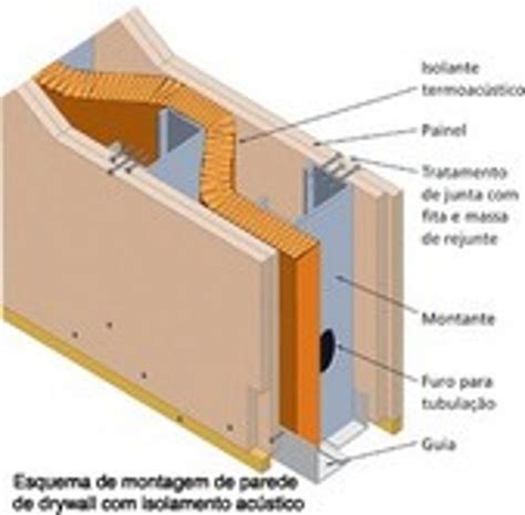 Isolamento acústico drywall Speed Dry