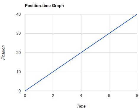 position time graphs physics quizizz