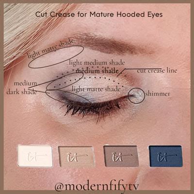 Makeup For Hooded Eyes Diagram Saubhaya Makeup