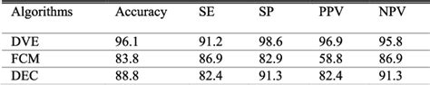 table 3 from ensembled deep convolutional generative adversarial network for grading imbalanced