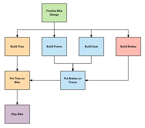 DIAGRAM Microsoft Project Diagram MYDIAGRAM ONLINE
