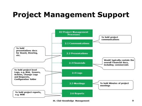 Construction Project Management Folder Structure Template