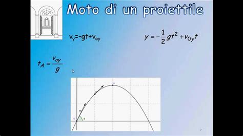 Moto Di Un Proiettile YouTube