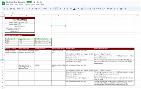 Test Case Vs Test Scenario What Is The Difference TatvaSoft Blog