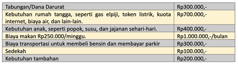 Cara Mengatur Keuangan Rumah Tangga Dengan Gaji 3 Juta Homecare24