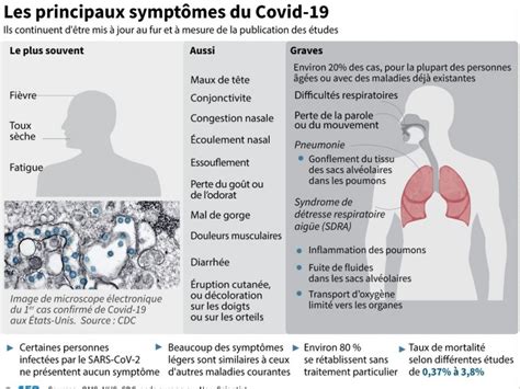 Coronavirus la pandémie s intensifie les symptômes se multiplient