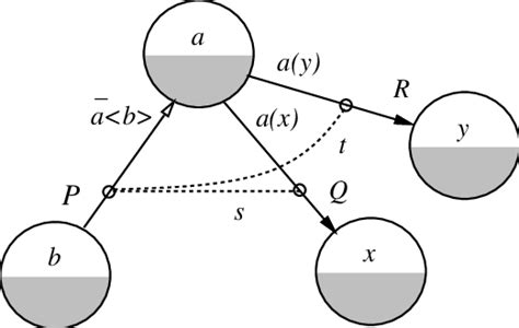 15 a non deterministic interaction then the non deterministic download scientific diagram