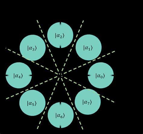 phase space representations of coherent states with a four state download scientific diagram