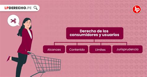 Cuáles son los derechos de los consumidores y usuarios LP