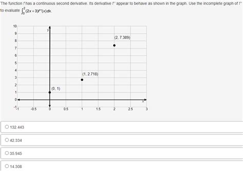 solved the function f has a continuous second derivative