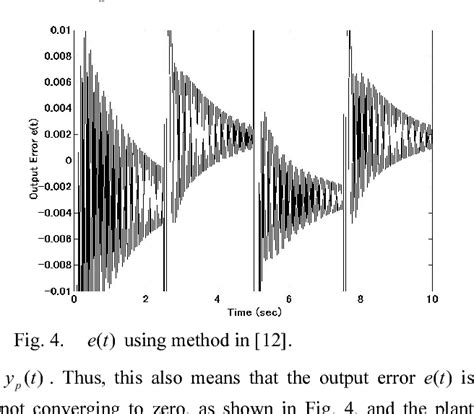 figure 4 from simple adaptive control using neural networks with offset error reduction for siso