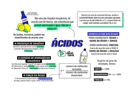 Mapa Mental Cidos E Bases Fdplearn