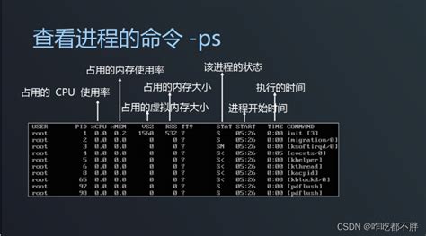 查看进程的命令 查看进程命令 csdn博客