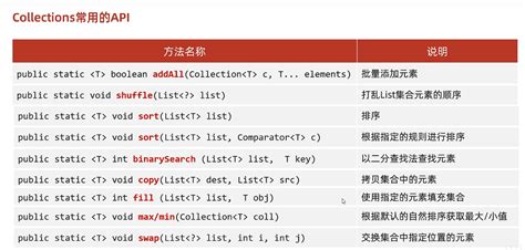 双列集合 java java 双列数据 一列可重复 csdn博客