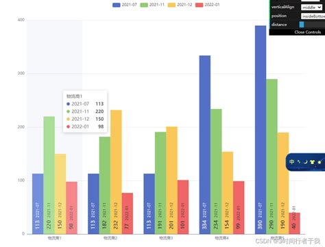 echarts柱状图x，y轴对应多条数据 可自定义 echart柱状图y轴数值自定义 csdn博客