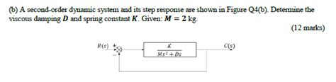 solved 6 a second order dynamic system and its step