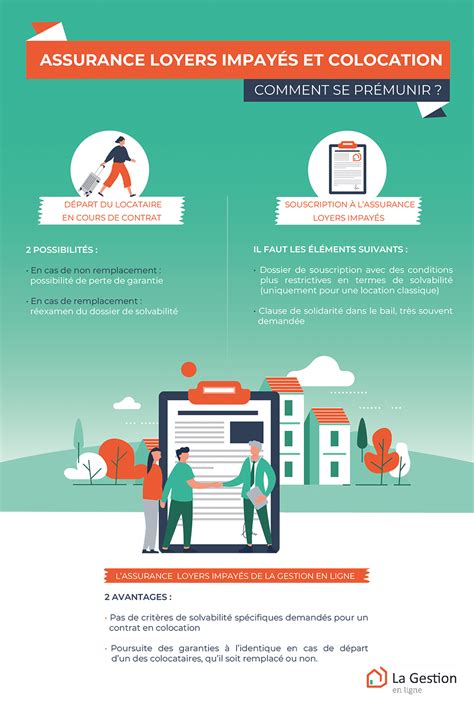 Assurance loyers impayés colocation fonctionnement de cette GLI