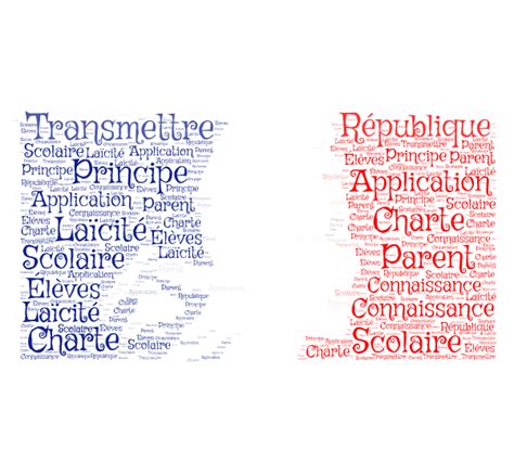 Laïcité et liberté d expression Nuage de mots
