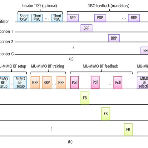 ieee 802 11ay packet structure download scientific diagram