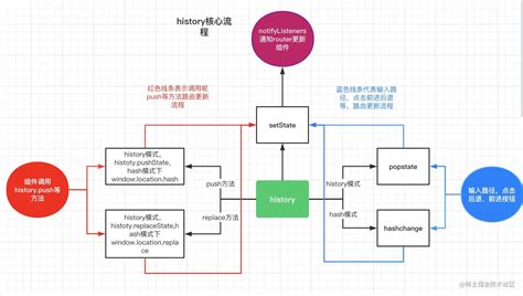 React Router Html Js