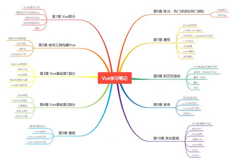 vue学习笔记
