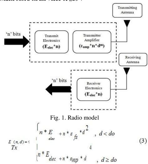 figure 1 from mobile sensor nodes based energy efficient leach protocol for wsn systems mee