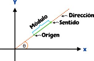 Juegos de Matemáticas Juego de Vectores Proyecto de Física Cerebriti