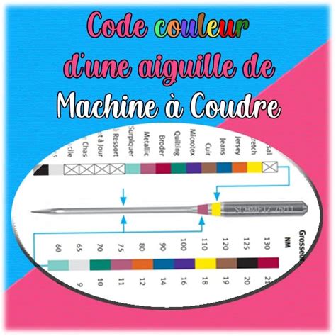 Code Couleur D Une Aiguille De Machine Coudre Machine A Coudre