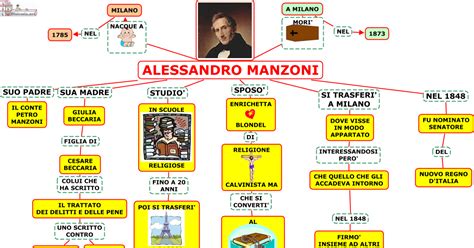 I Fantastici 23 Alessandro Manzoni E I Promessi Sposi