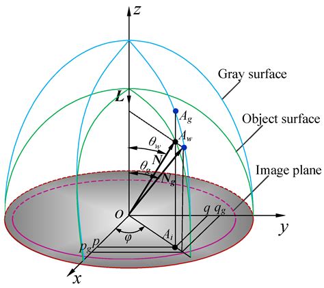 applied sciences free full text three dimensional reconstruction method for machined surface