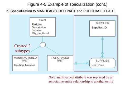PPT Enhanced Entity Relationship Modeling PowerPoint Presentation