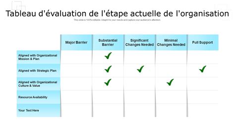 Les 10 Meilleurs Modèles Pour Représenter l évaluation de l état Actuel