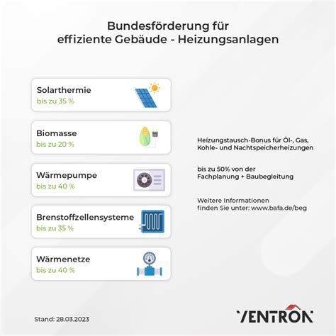 Bundesförderung für effiziente Gebäude Heizungsanlagen