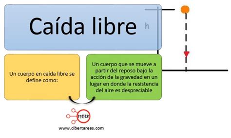 Ca Da Libre F Sica Cibertareas