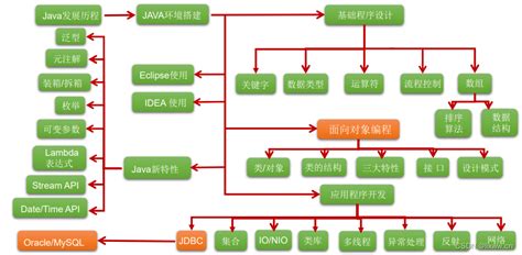 java基础笔记（1） java基础 md笔记 csdn博客