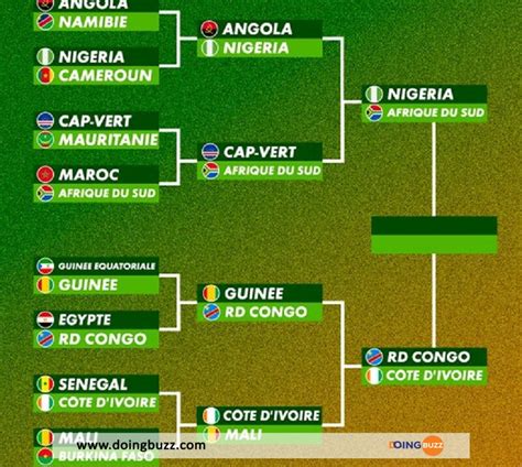 CAN 2023 Les équipes Qualifiées Pour Les Demi finales De La
