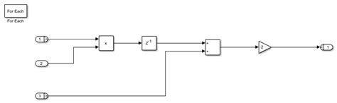generate hdl code for blocks inside for each subsystem matlab and simulink mathworks 中国