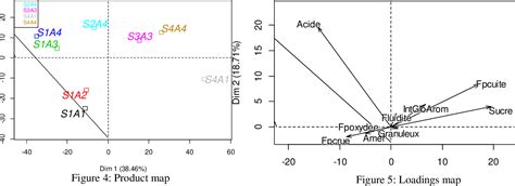 figure 4 from use of symbolic principal component analysis to account for imprecision within the