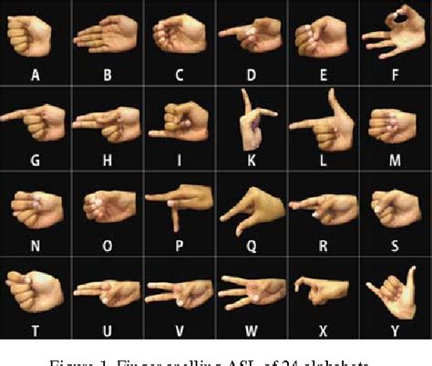 american sign language recognition system using image processing method semantic scholar