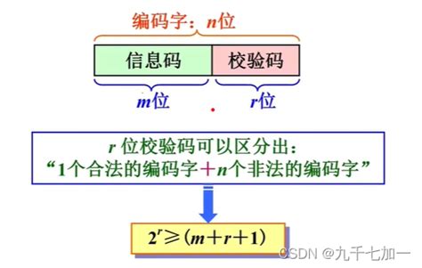 海明码和奇偶校验码 07010000偶效验 csdn博客