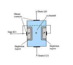 Construction Of N Channel Junction Field Effect Transistor Jfet