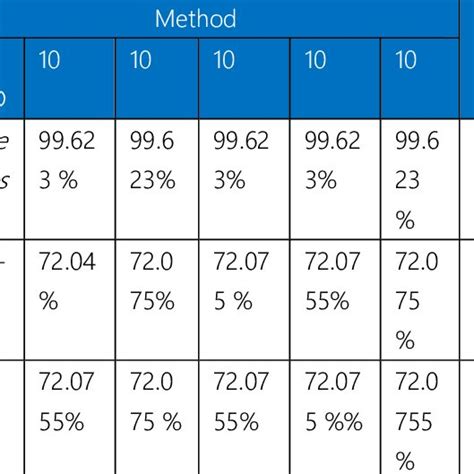 the comparison of accuracy of three algorithm results download scientific diagram