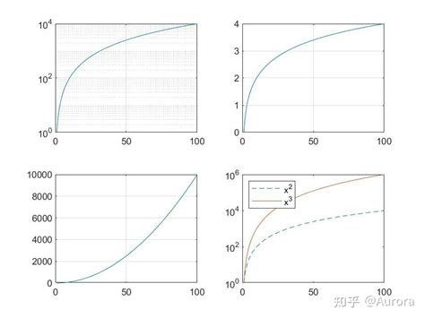 matlab semilogy函数 知乎