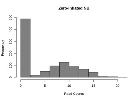 7 biological analysis analysis of single cell rna seq data