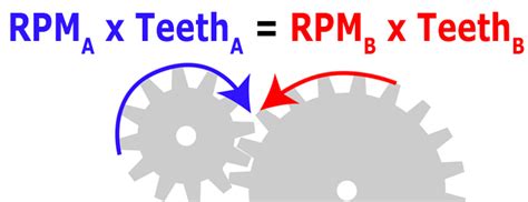 How To Calculate Rpm With Gear Ratio Drag Max Rpm Slider To Adjust