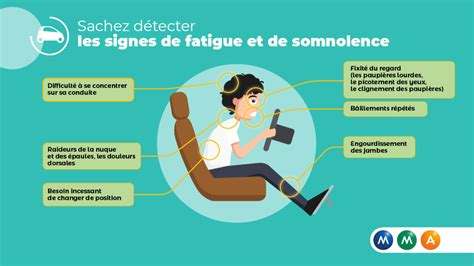 Les Signes De La Fatigue Et De La Somnolence Au Volant