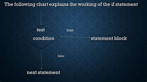 Decision Making Statement In Java With Example What Is Decision