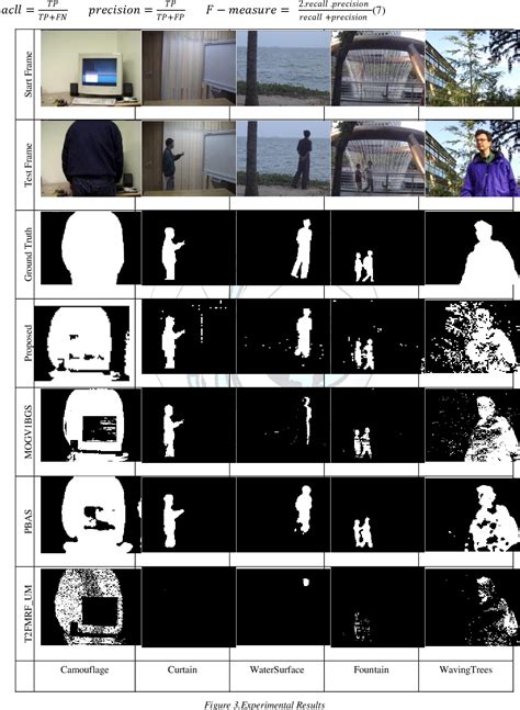 moving object detection using an adaptive background modeling in dynamic scene semantic scholar