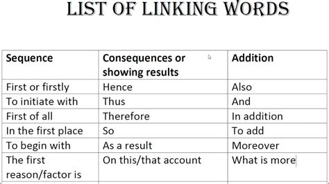 Writing Task 1 Linking Words