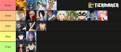 Newgen Deuteragonist Tier List Community Rankings TierMaker